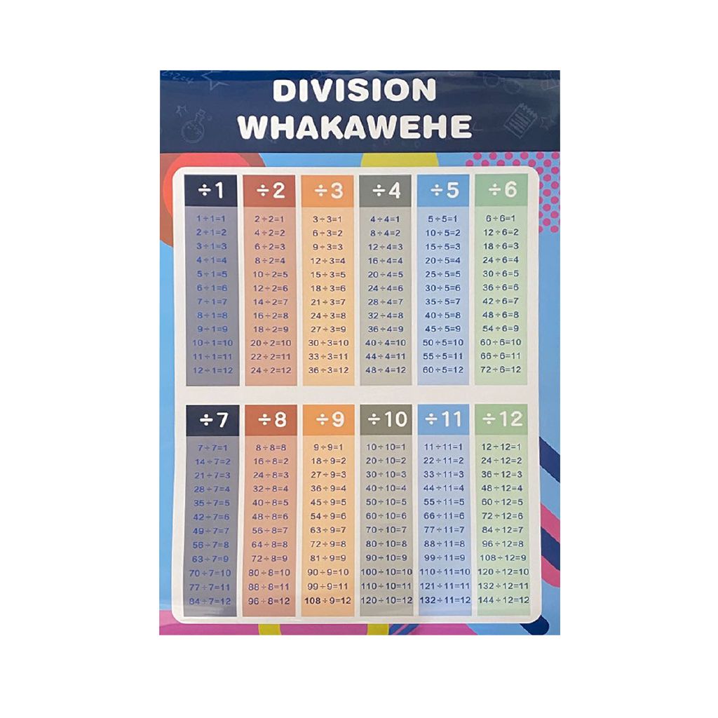 Educational Poster Division 60cm x 90cm | The Warehouse