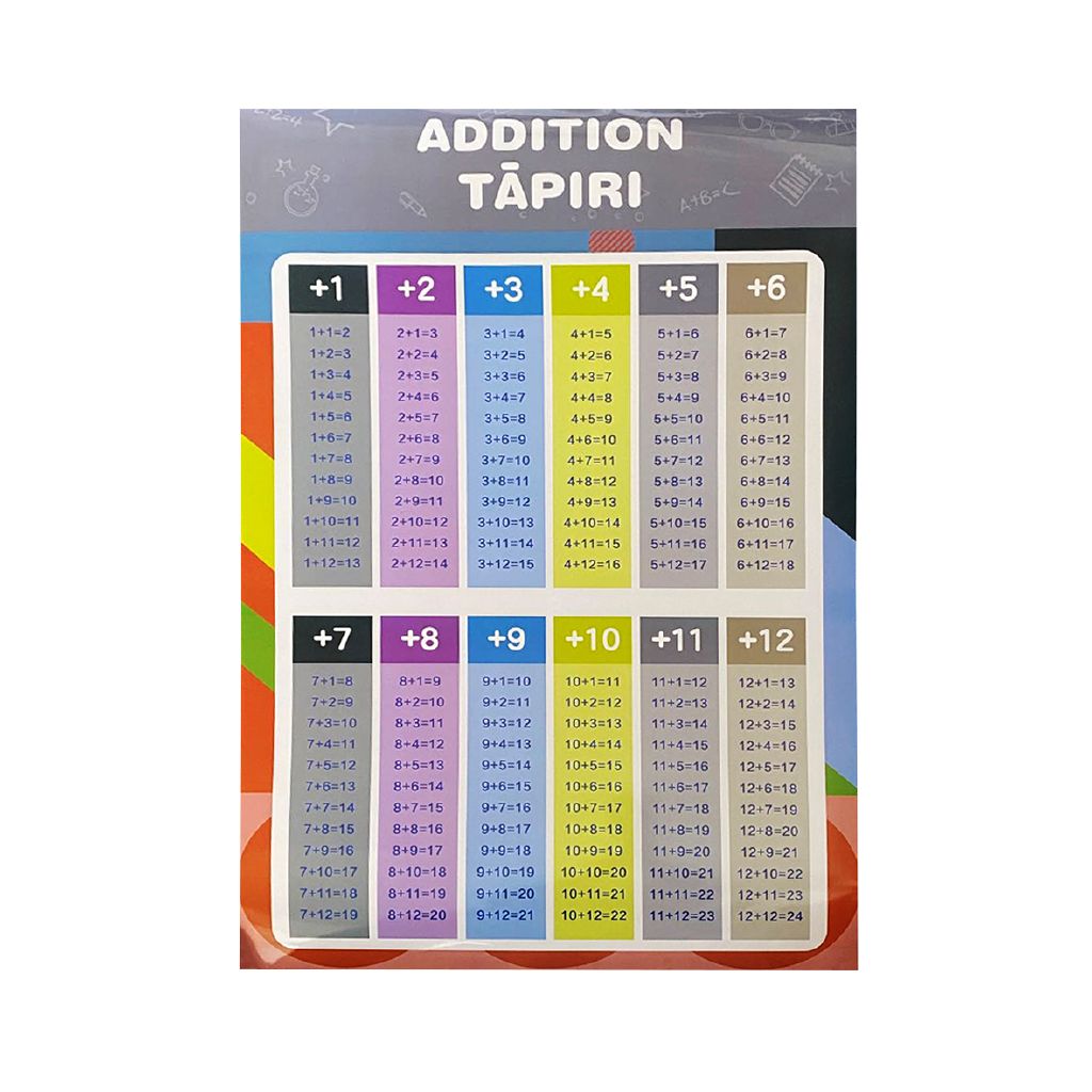 Educational Poster Addition 60cm x 90cm | The Warehouse