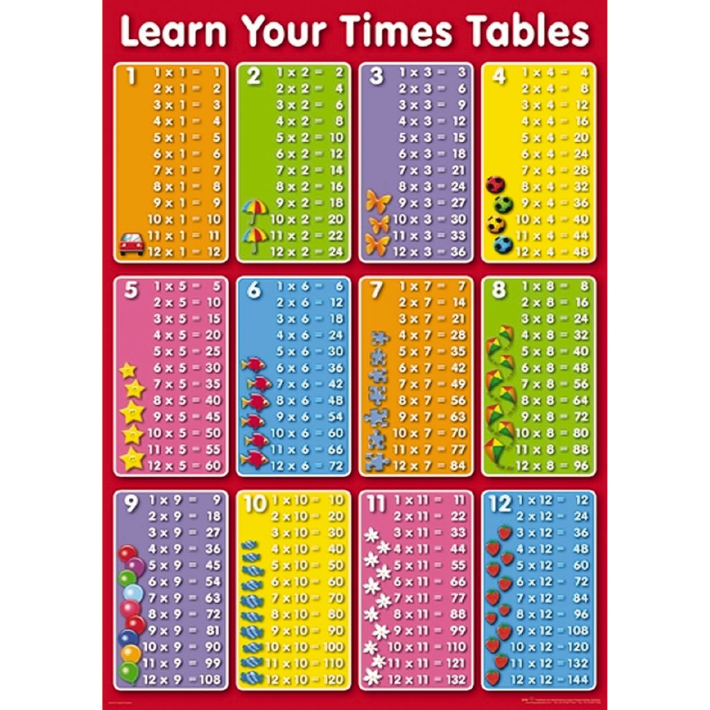 How To Memorize Your 8 Times Tables Brokeasshome