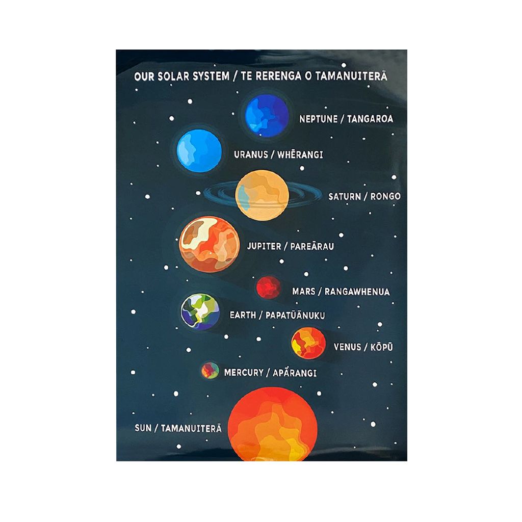 2d The Solar System Project