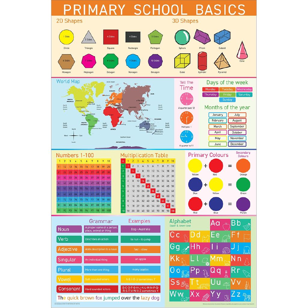 Poster Educational Basics | The Warehouse